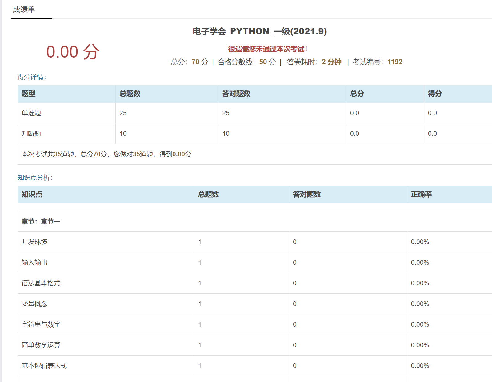 酷睿奇题库 521 Python考级专项训练:一级